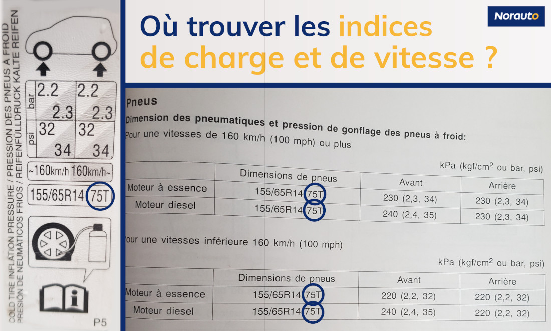 Indices de charge et de vitesse des pneus : significations et tableaux ...